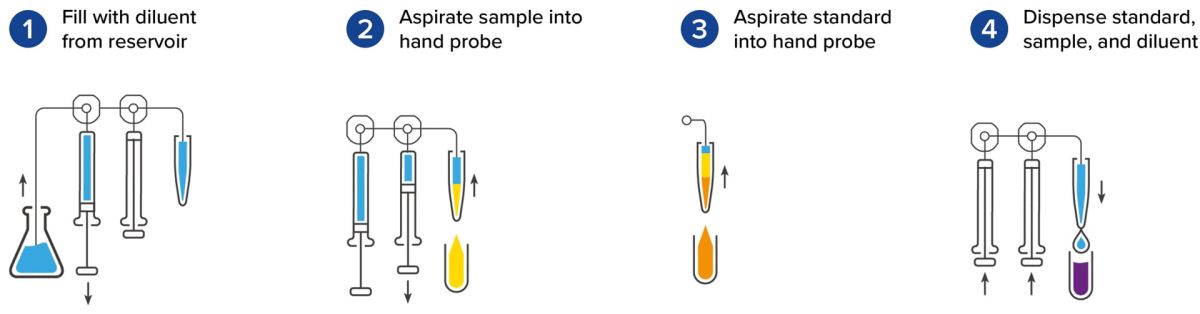 Sample preparation - Duratec GmbH