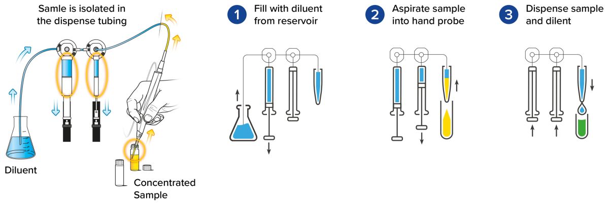 Sample preparation - Duratec GmbH