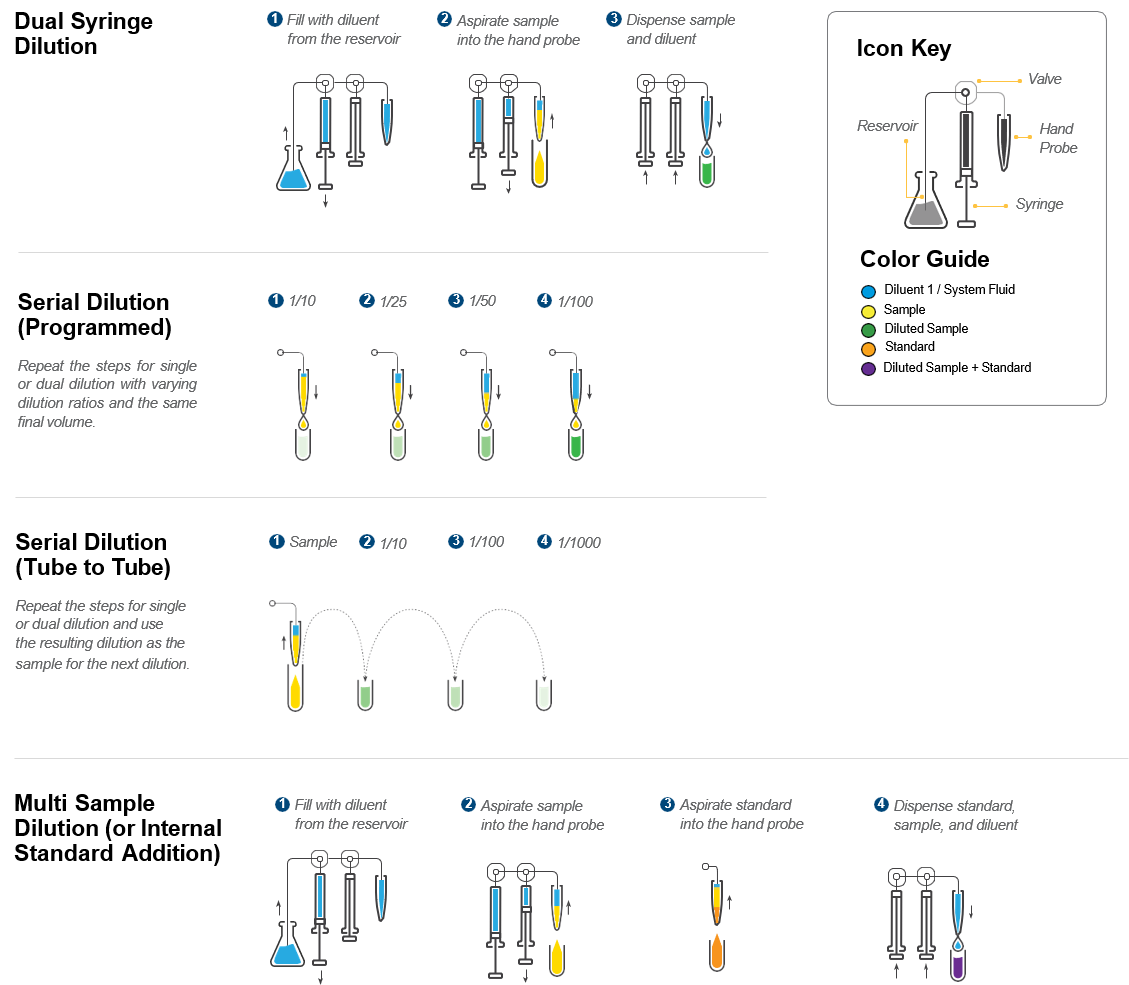 Liquid Station - Duratec